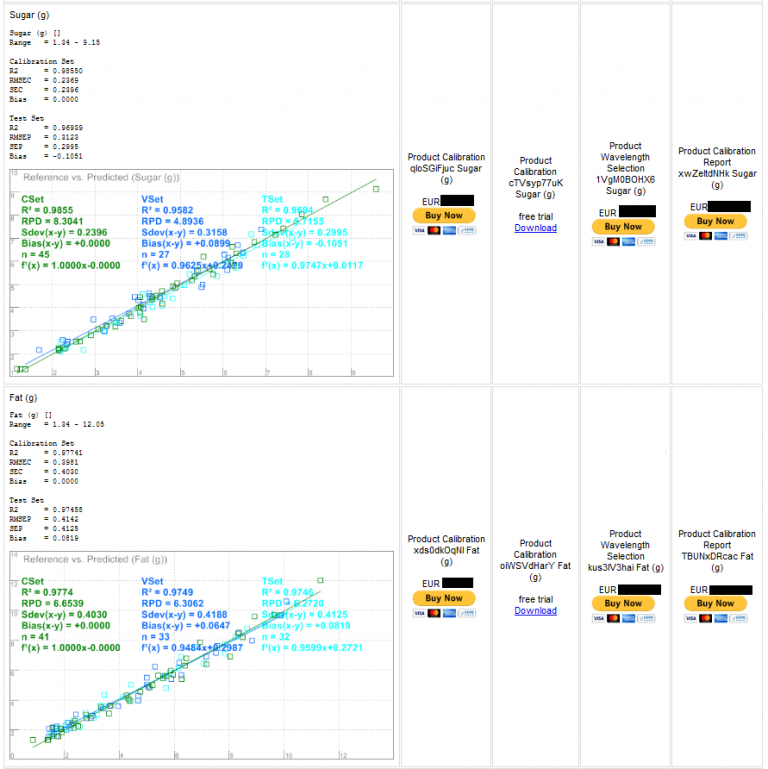 where to buy NIRS prediction models – NIR Calibration Model
